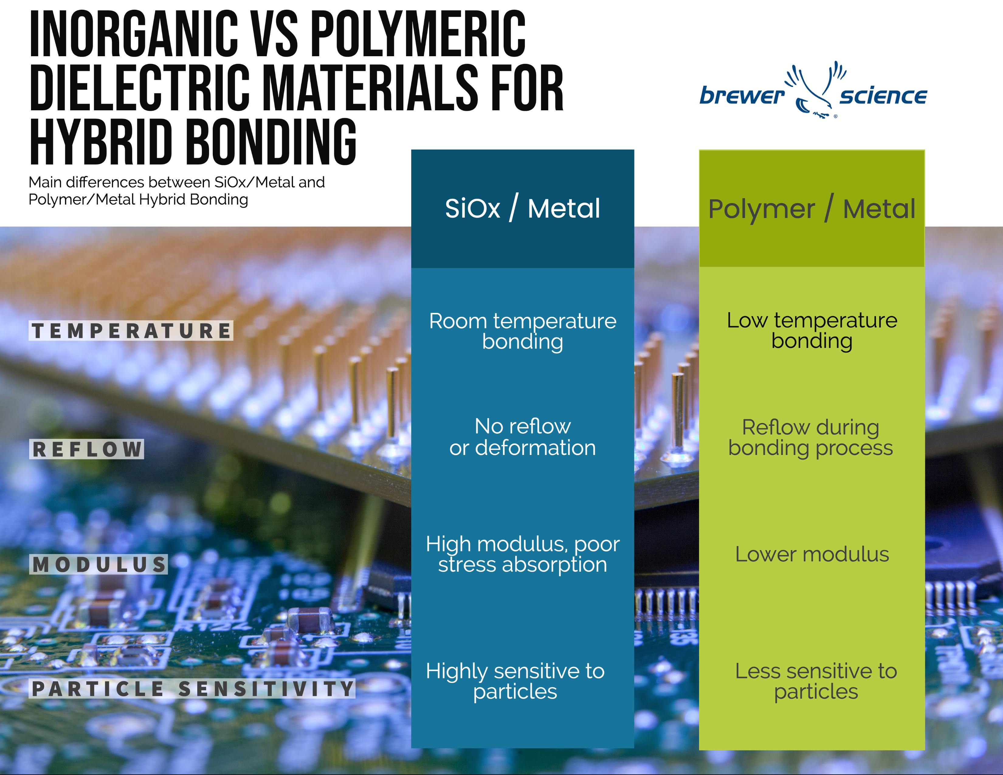 Hybrid Bonding Basics – What is Hybrid Bonding? - Brewer Science